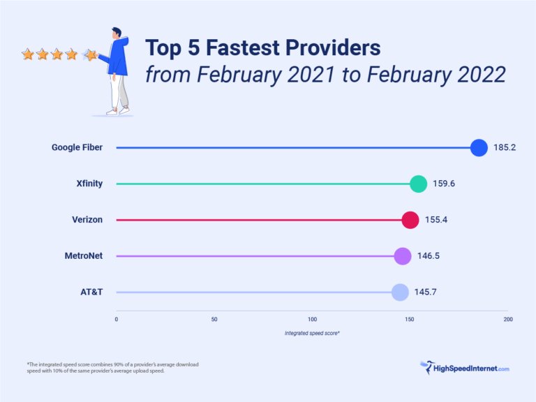 Speed Test Max – Internet Speed Test – Internet Speed Test for Internet ...